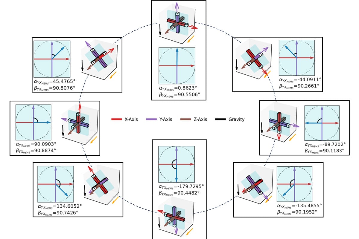 360° CALIBRATION - Sisgeo